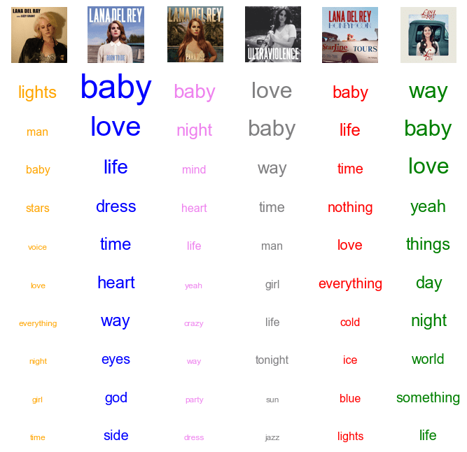 VADER Sentiment Analysis Explained | by Pio Calderon | Medium