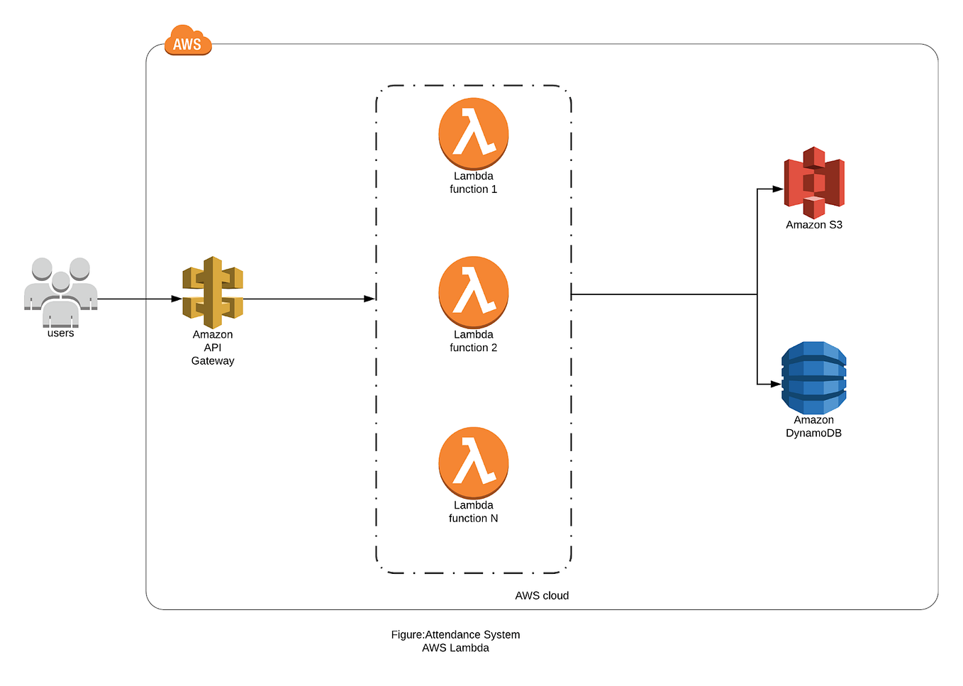 How to develop Query Type APIs in Microsoft Dynamics Business Central ...
