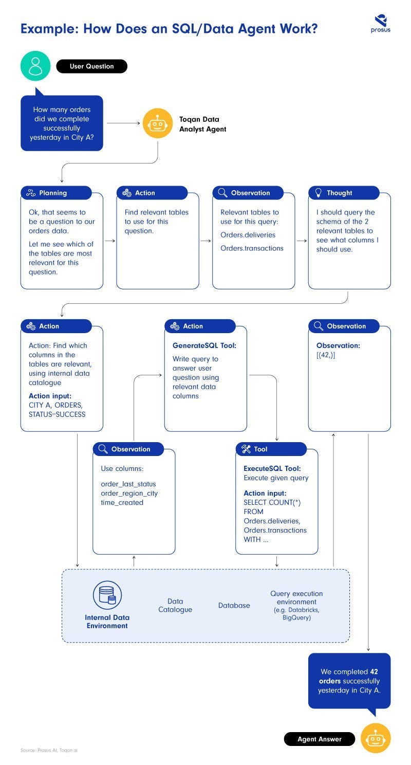A quick introduction to Memory Pools | by Devansh | Medium