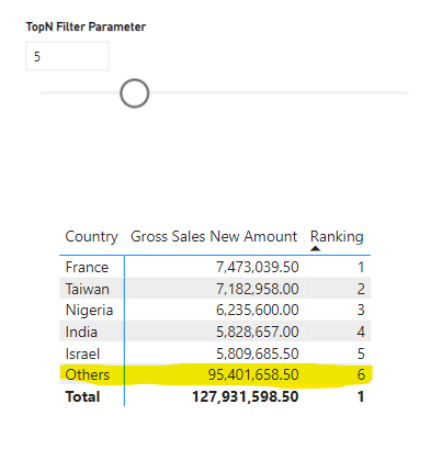 Rolling Averages and Rolling Sums in Power BI | by Simon Harrison - Analytics, Power BI, SQL ...