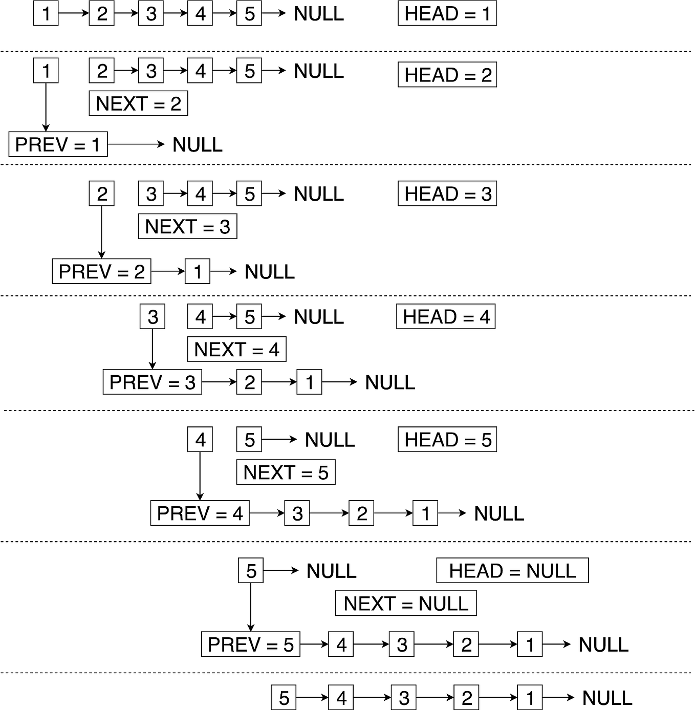 Solving LeetCode’s Challenge #22 — Generate Parentheses | by Chhaian Pin | Medium