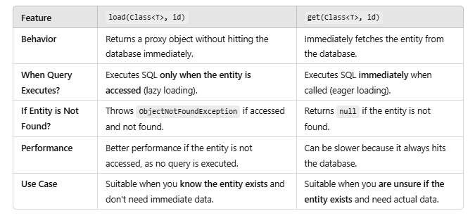 All You Need to Know About Java Text Blocks | by Mohammed Taoufik ...