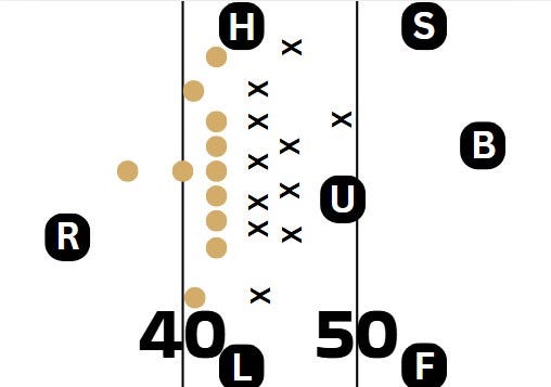 Don’t Read The Rules — Learn The Rules | by Patrick Wills | Football ...