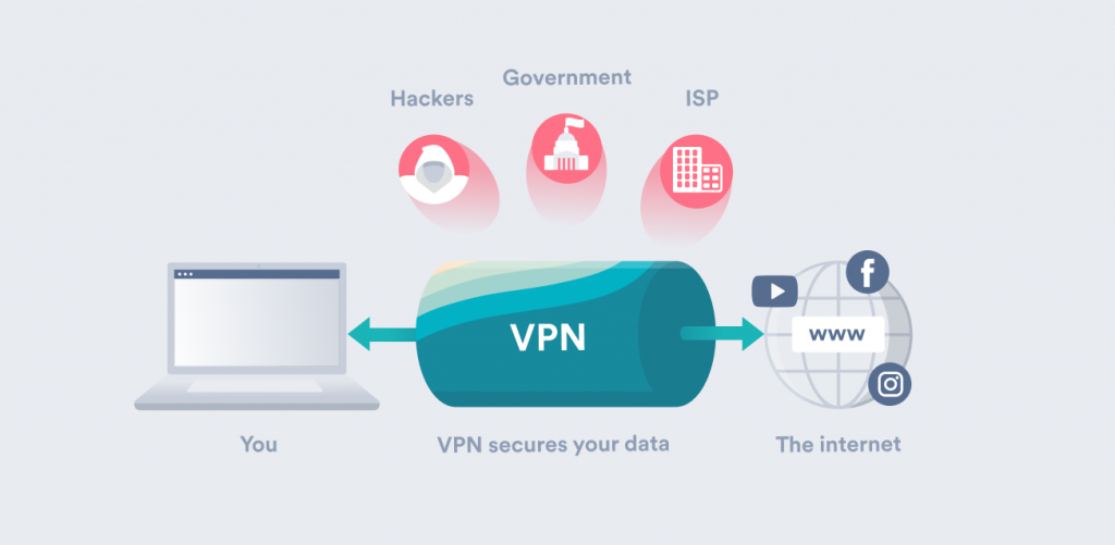 Is a VPN Router Worth It? Unlock Ultimate Internet Freedom! | by Ingrid ...