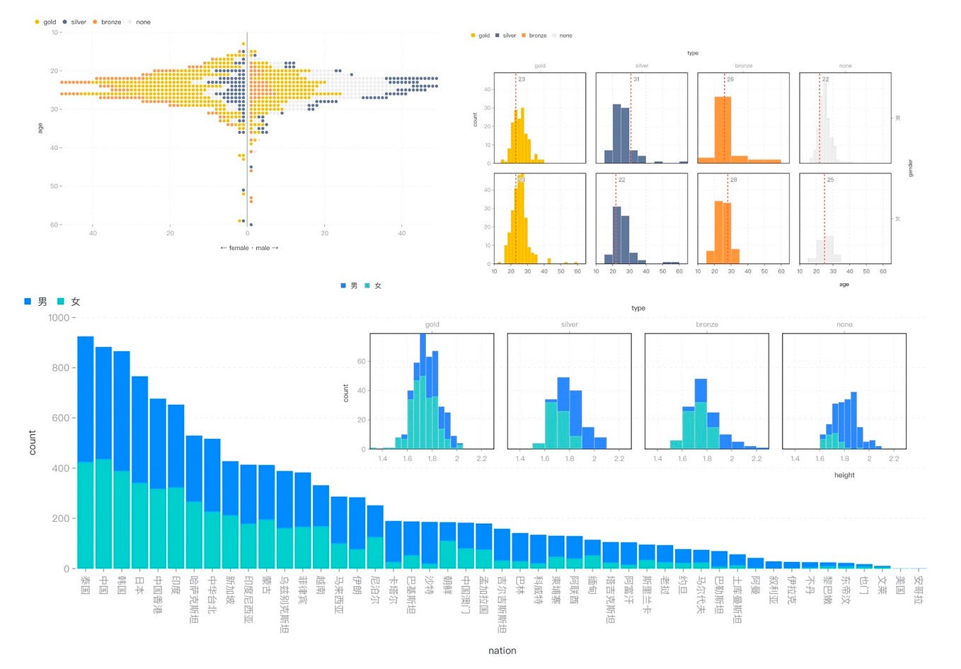 AntV, Your Professional Data Visualization Solution | by AntV | Medium