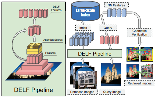 Implementation of Neural machine translation using python | by Sanket ...