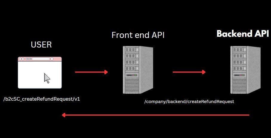 Guide to Using the AWS CLI | By LearnTheShell | Medium