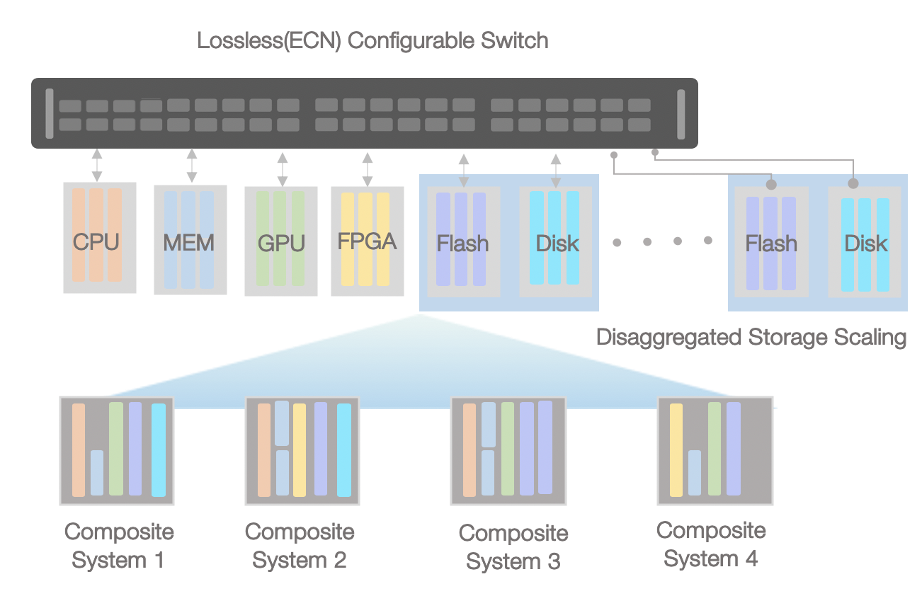 AWS Scalable Mobile Application Development Architecture for Startups ...