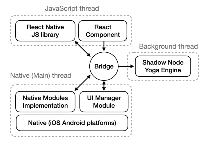 Type vs. Interface in TypeScript: A Comprehensive Comparison and Best ... Type vs. Interface in TypeScript: A Comprehensive Comparison and Best ...