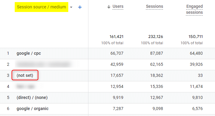 How I Solved GTM Container Bloat with a Custom Template: A Case Study | by Dmitrijs Gizdevans ...
