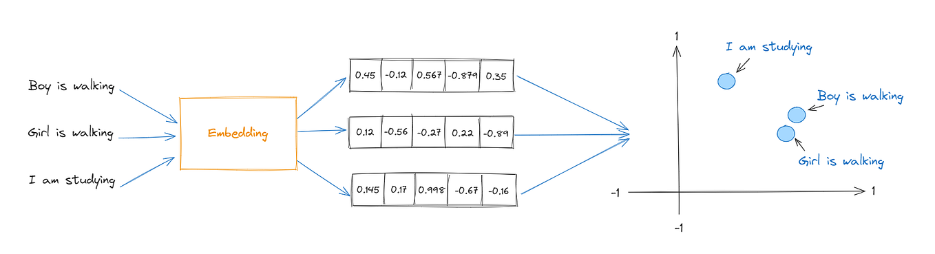 What are Graph Neural Networks (GNN) & How Do They Work?: A ...