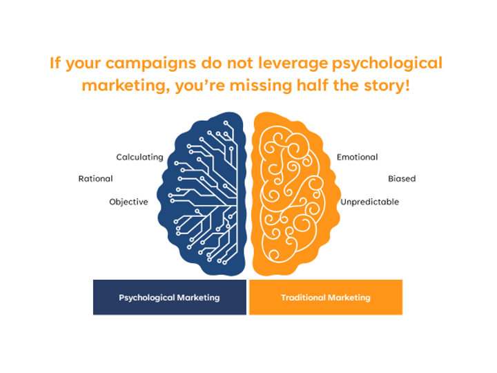 Using The Real-Win-Worth Model To Quantify The Value and Risk Of New ...