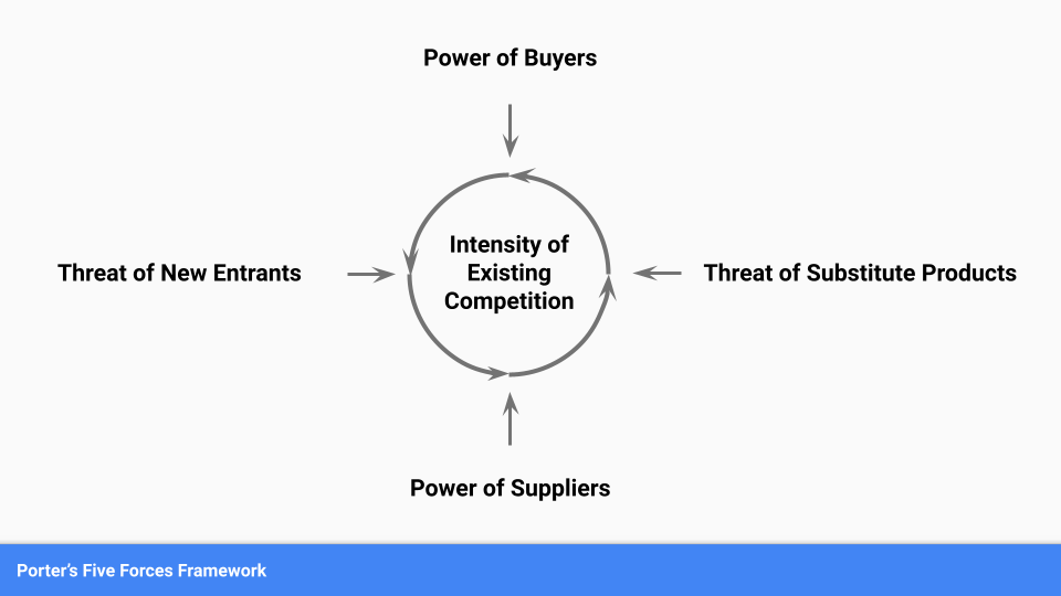 A Framework for Product Strategy | by Florian Wahl | Medium