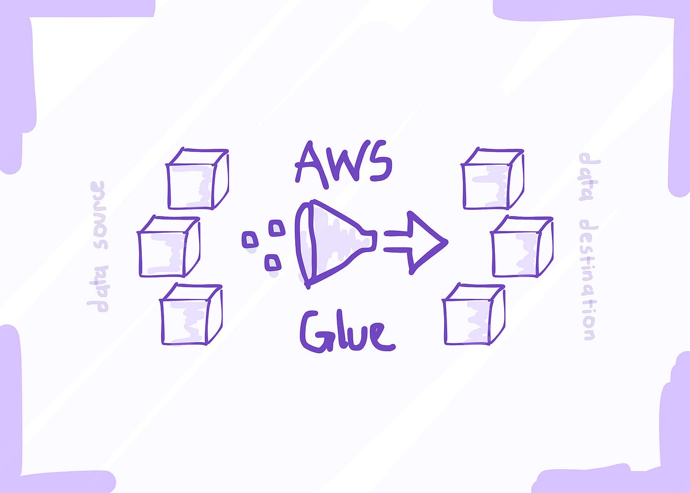 Leveraging Apache Iceberg For Efficient Data Management In Amazon S3 With Python Code Examples