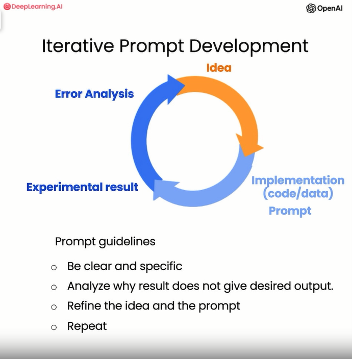 An Introduction to Thresholding Operations in OpenCV | by Manik Hossain ...