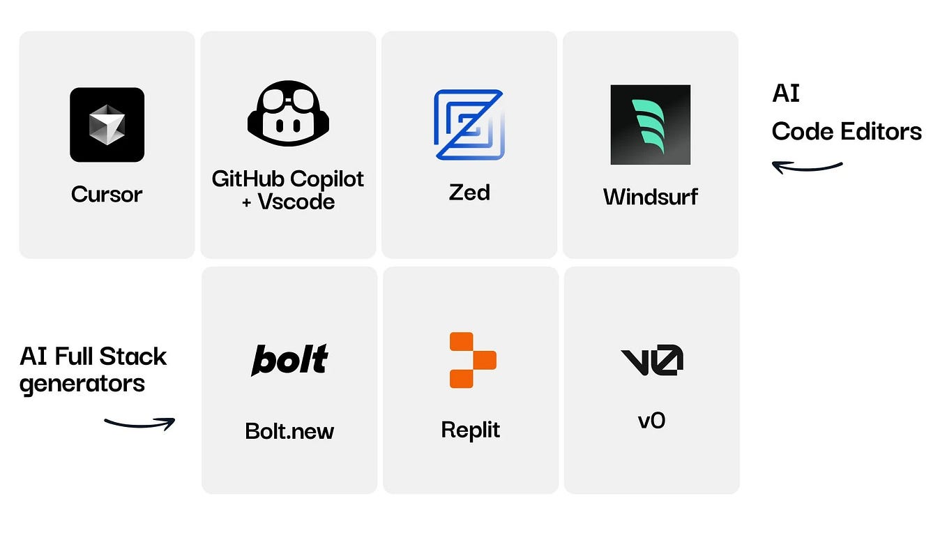 Comparing Google Gemini, ChatGPT, Copilot, Grok, and Ernie: Which AI Platform is Right for You ...