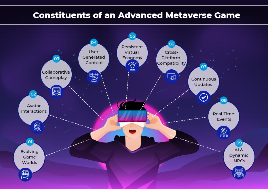 Understanding Metaverse and how to Create Metaverse Game | by Metaverse ...