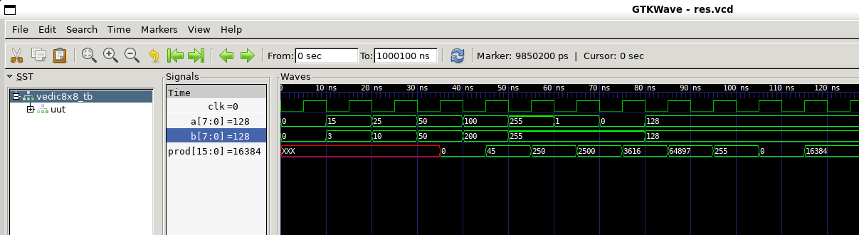 Implementation Data Path Controller Design For Gcd Computation Verilog