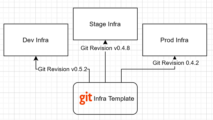 Building UI for DevOps operations with Cluster.dev and Streamlit — part 2. Adding ChatGPT | by ...