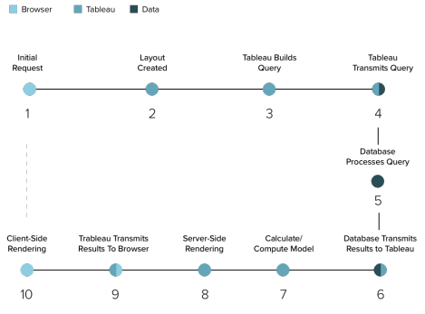 Performance Optimization roadmap in Tableau - Adityalingam - Medium