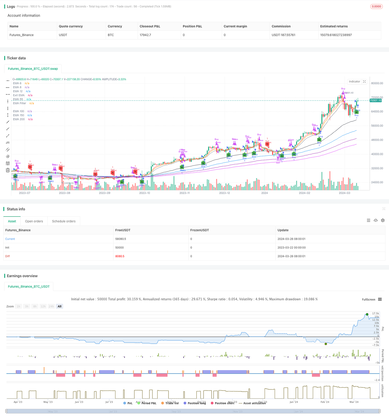Earnings Echoes: Can Words Predict Stock Returns? [Part 2/2] | by Jacob ...