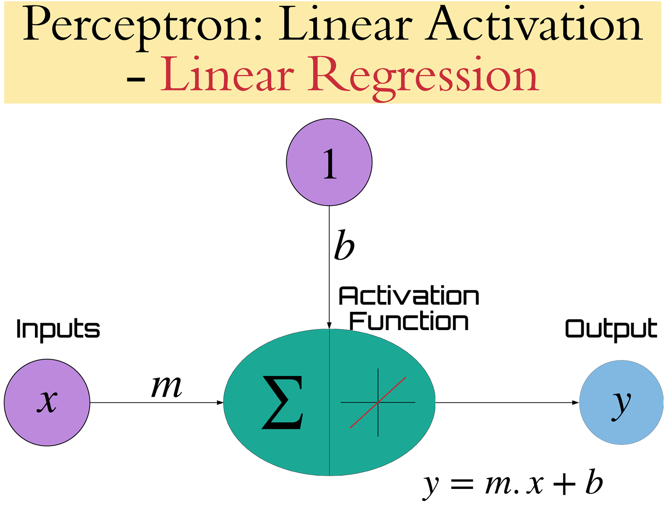 Support Vector Machines, Dual Formulation, Quadratic Programming ...