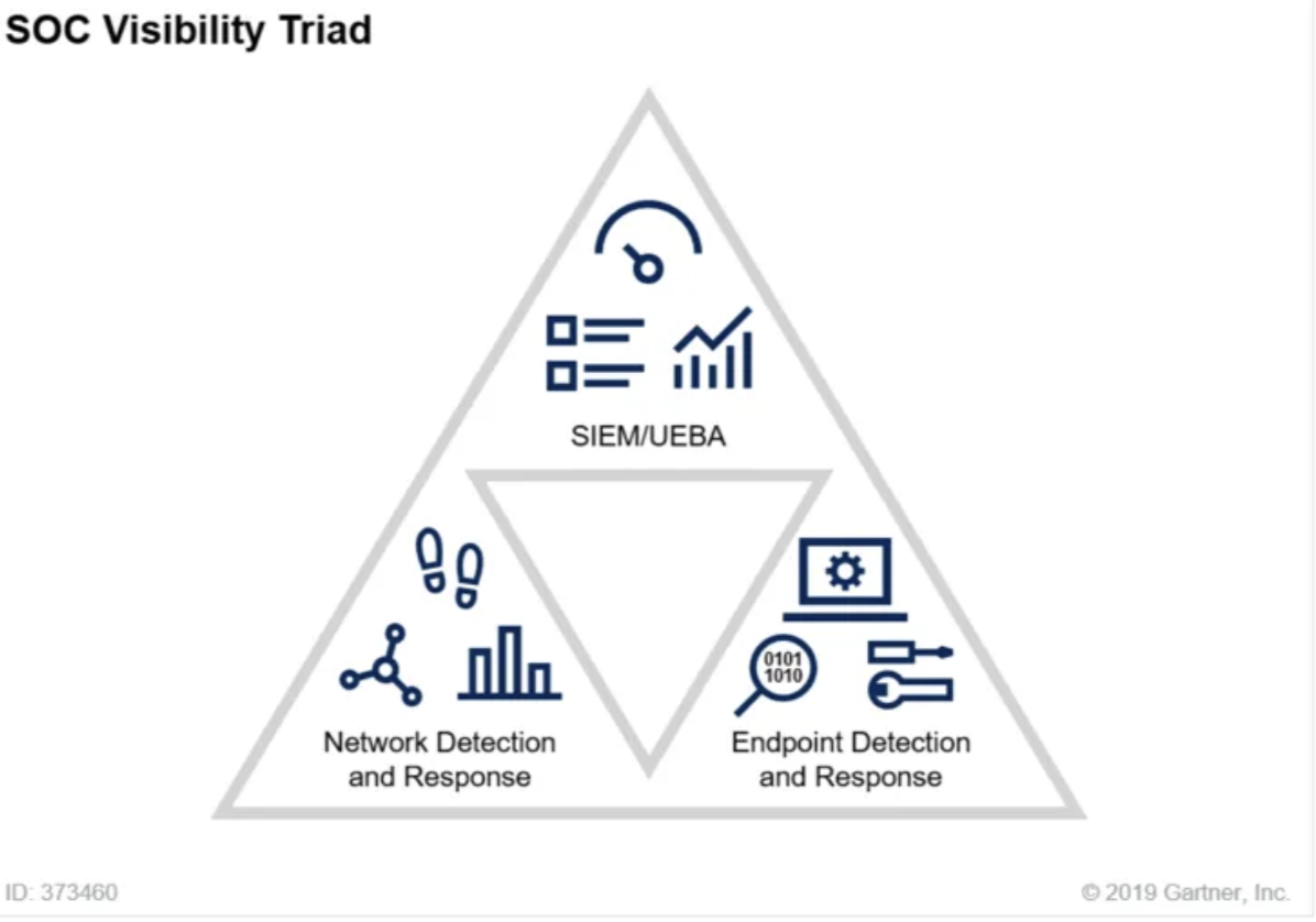 [CyberSec] Creating Detection Rules Based on MITRE ATT&CK in Splunk ...