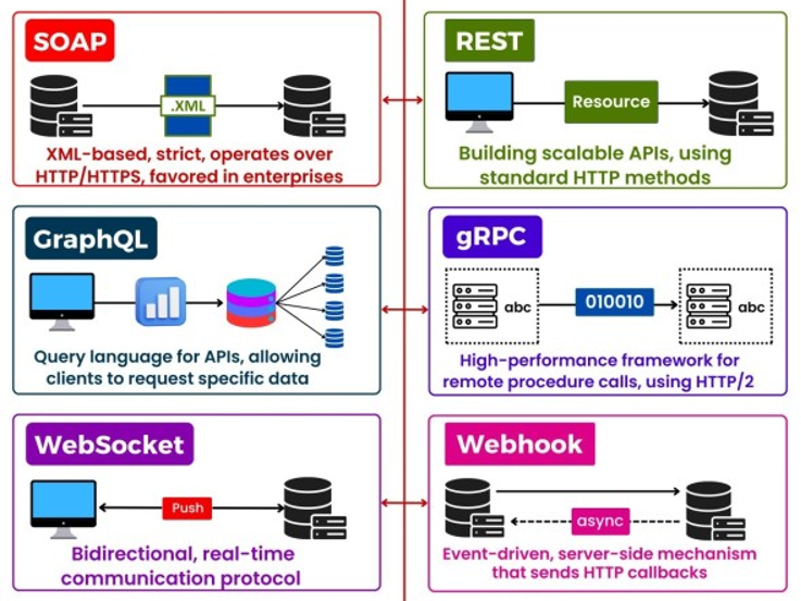 Representing graphs in Computer Memory. | by Ian Kiprono | Medium