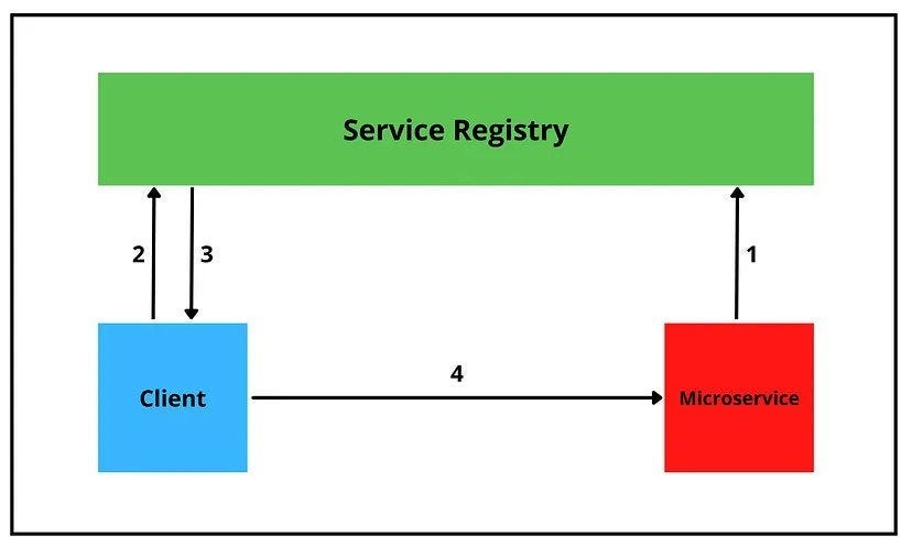 How To Implement Multi Factor Authentication In Nodejs Applications