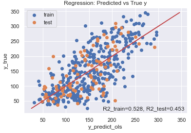 Tokenization In OpenAI API : Let’s Explore Tiktoken Library | by Hanane Dupouy | Medium