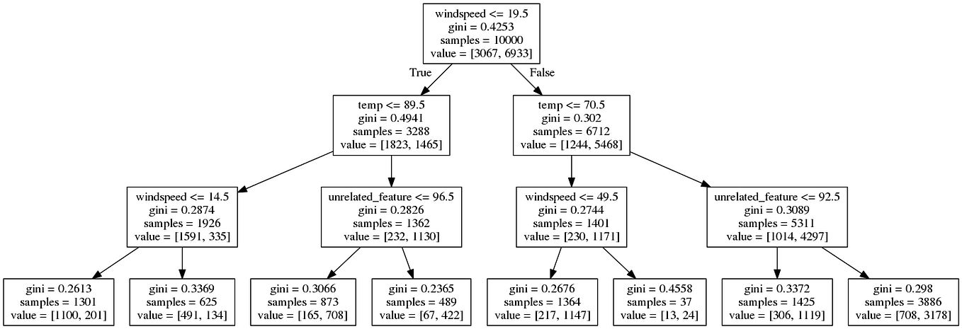 Building A Scalable Interactive Analytics Backend | by Engineering at ...