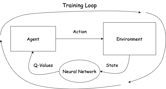 Dl Tutorial 37 — Deep Learning Libraries Tensorflow Keras Pytorch