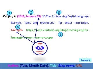 How to Cite a Blog Post in APA 7th Edition: Expert Guide | by Sdfretrwr ...