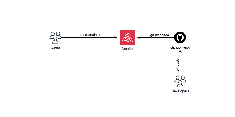 Hosting a static website in the EC2 instance using PuTTY and WinSCP 🌐 | by Swetha Muraleetharan ...