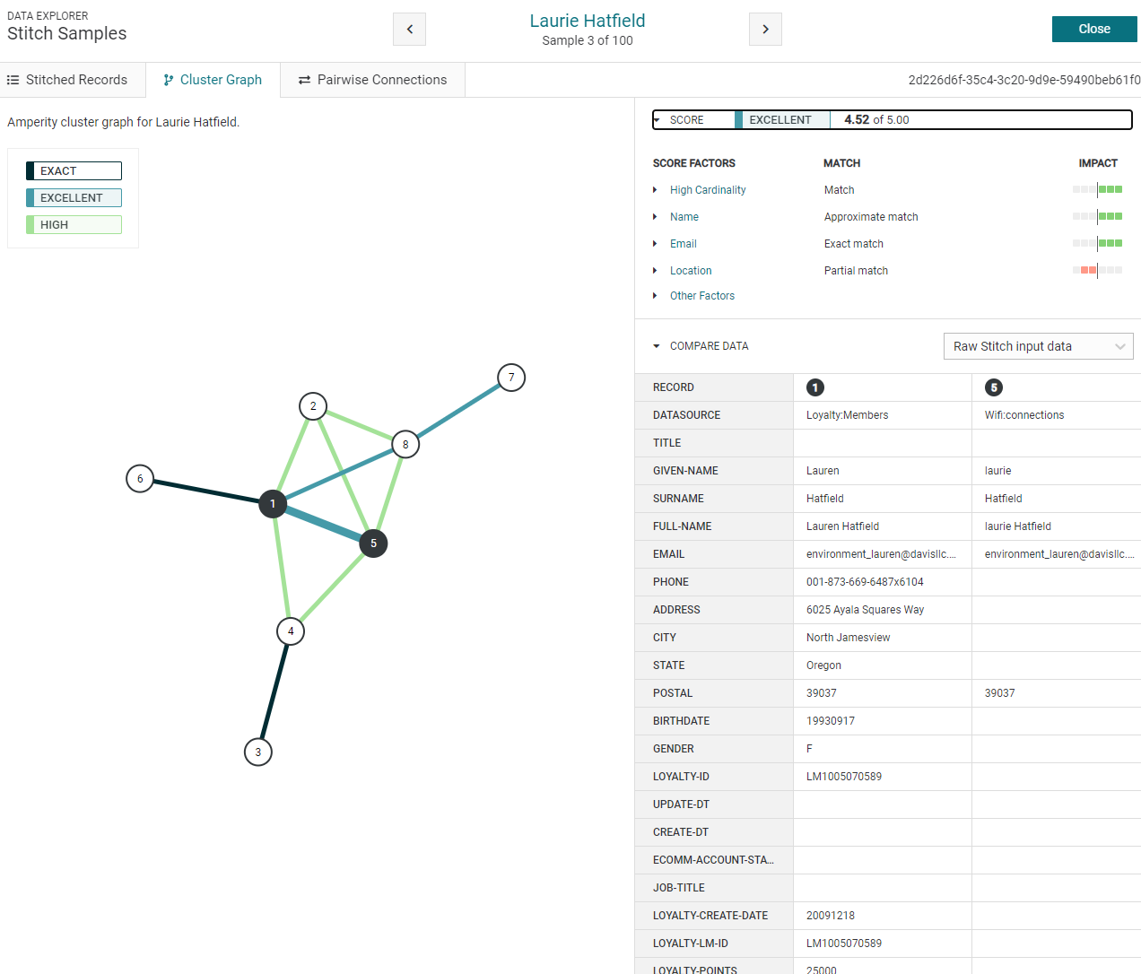 An introduction to Entity Resolution — needs and challenges | by Sonal Goyal | Towards Data Science
