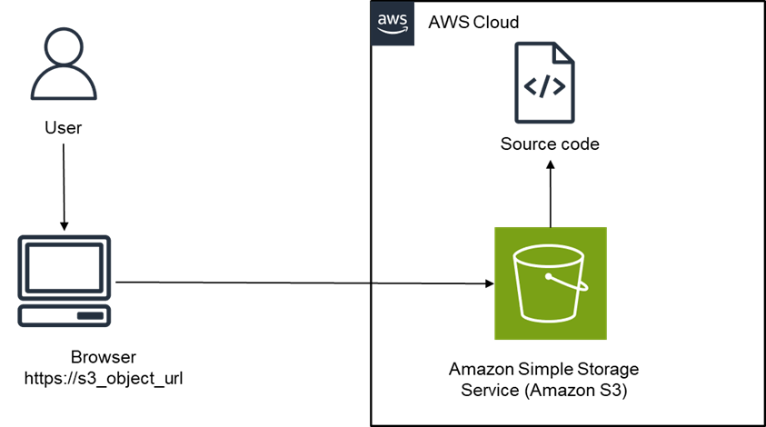 Deploy Application on EC2 Instance using Jenkins | by Nathiya | Sep, 2024 | Medium