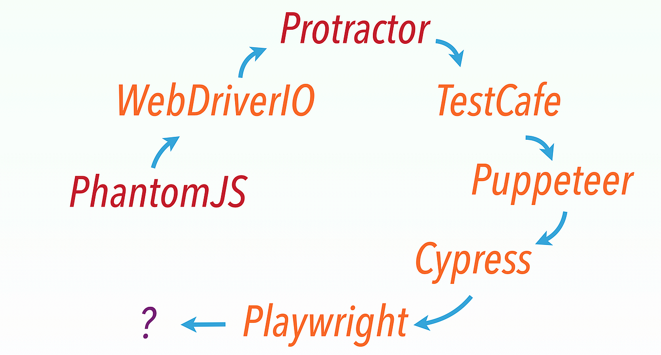 Mocking Dates In Javascript Unit Tests By Alex Pickering Level Up Coding 4128