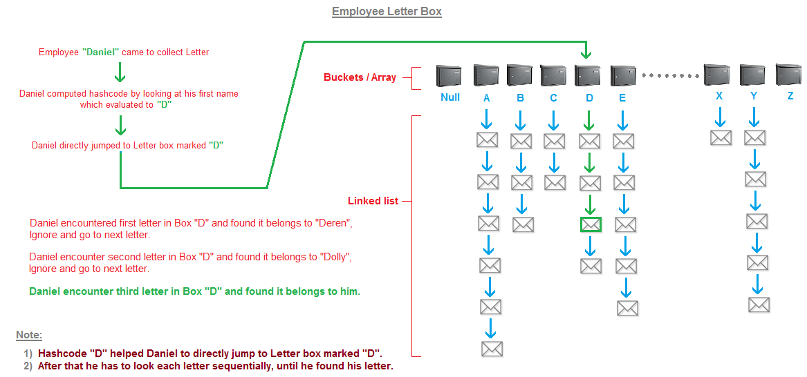 6 Design Patterns Every Android Developer Must Know | by Ahmad Kazimi ...