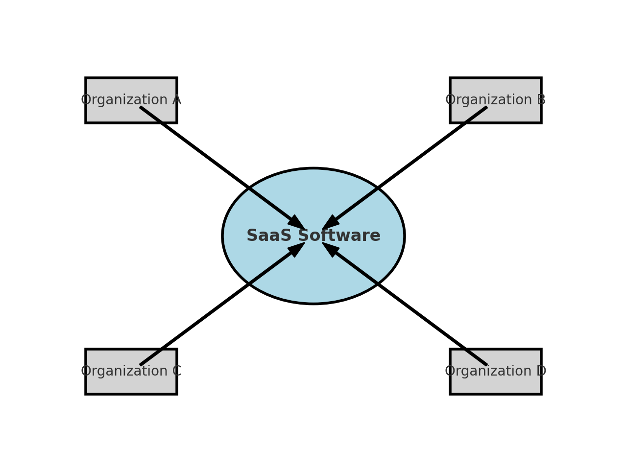 How To: Deploying Phoenix Application on Ubuntu - 3∑: Elm, Erlang ... How To: Deploying Phoenix Application on Ubuntu - 3∑: Elm, Erlang ...