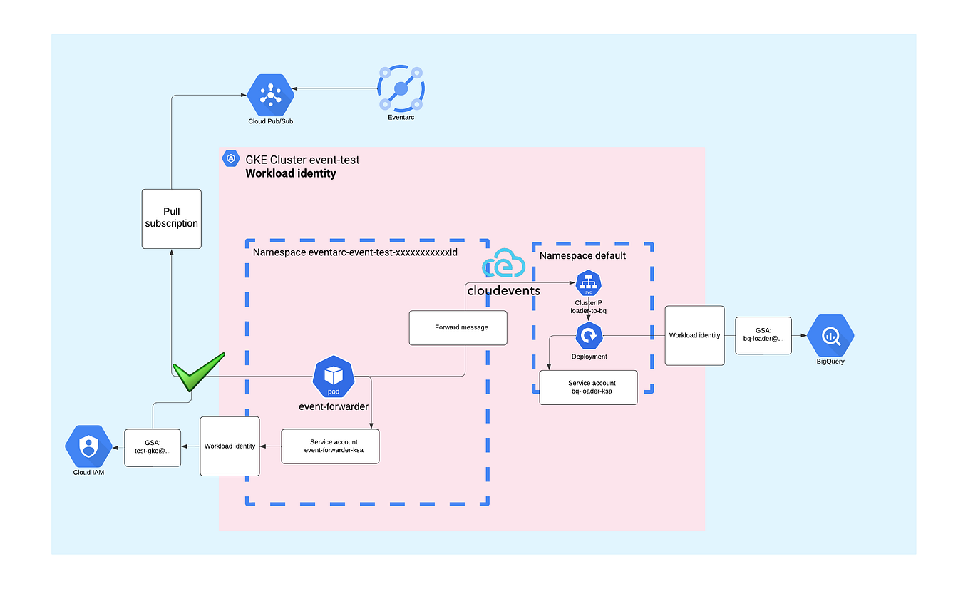 Build a Modern Platform with Crossplane, Anthos and ArgoCD: The Future ...