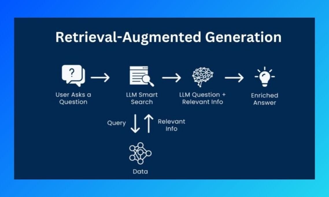 Building A Traceable Rag System With Qdrant And Langtrace A Step By Step Guide By Langtrace