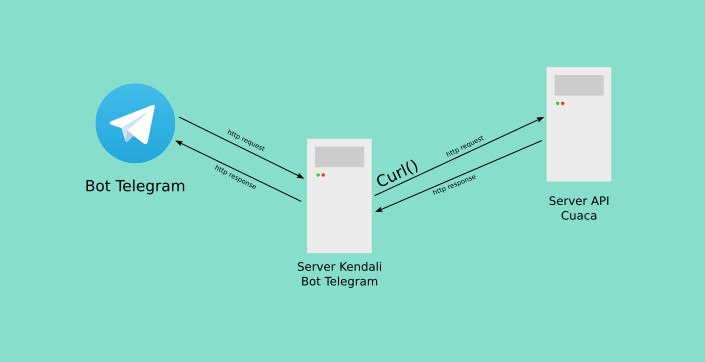 OOP PHP #Polymorphism. Polymorphism adalah gambaran pola dalam… | by ...