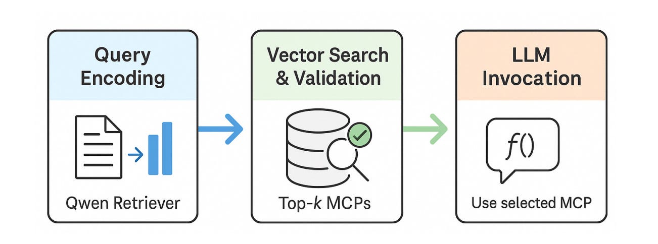 Enhancing ChatGPT With Infinite External Memory Using Vector Database ... Enhancing ChatGPT With Infinite External Memory Using Vector Database ...