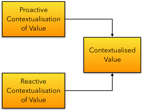 INDIRECTION. A key design principle in a software… | by Neil McKinnon ...