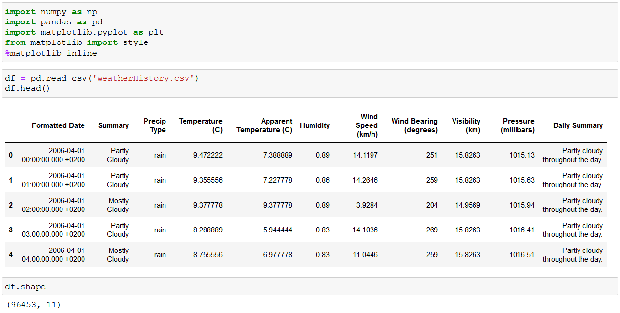 Recognizing Handwritten Digits Using Machine Learning | by Tanya Duggal ...