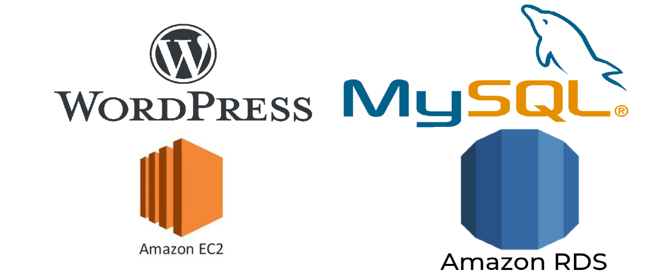 Creating a WordPress Website on AWS EC2 with EBS: A Step-by-Step Guide | by Dr. Ernesto Lee | Medium