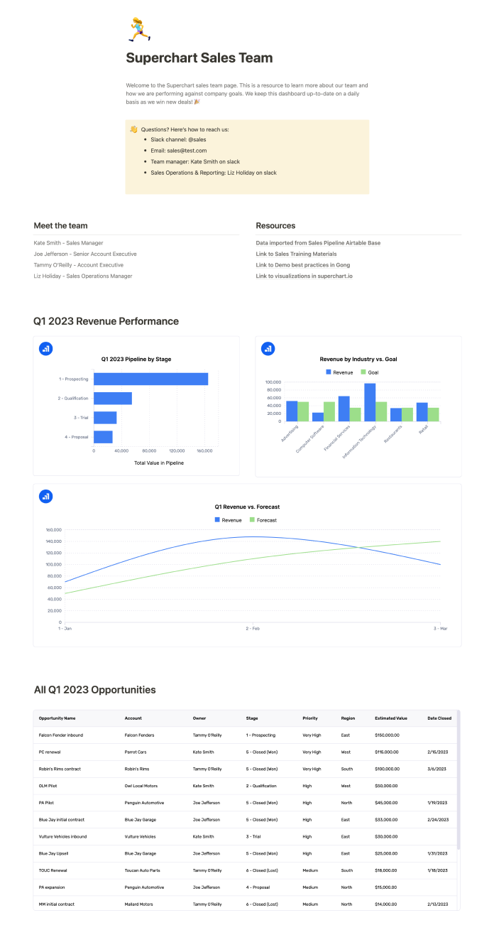 How to Use Color in your Presentations + Free Color Palette Examples | Superdeck | by Superchart ...