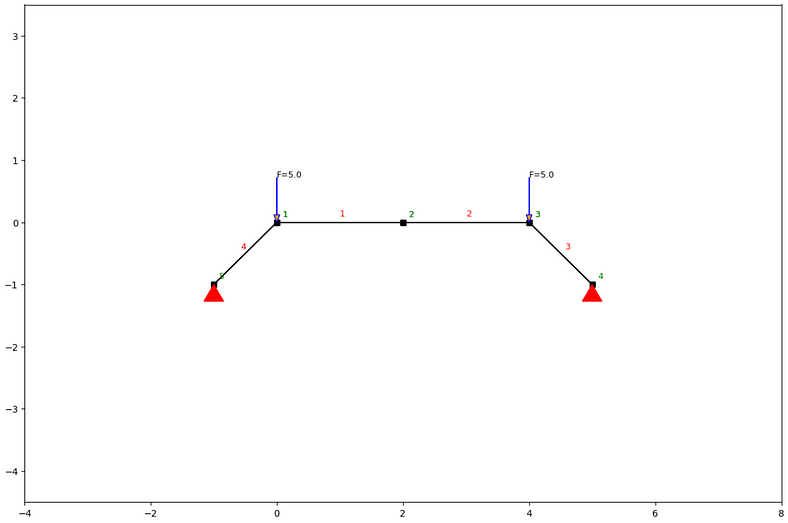 Membuat Grafik dengan Matplotlib dalam Python | by Elizabeth Michelee | Medium