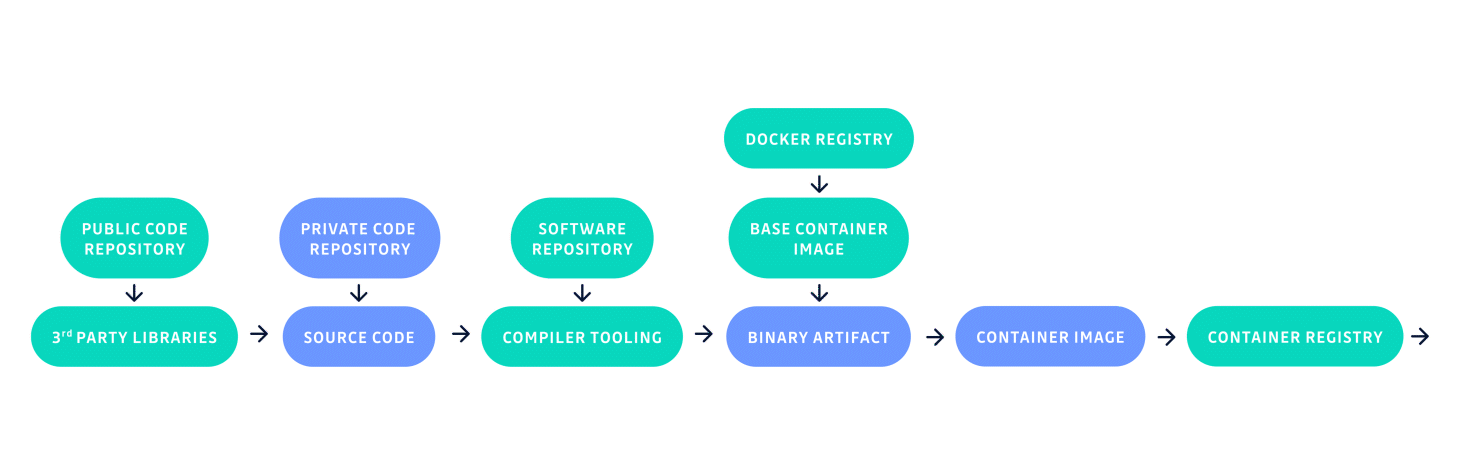 How to Setup DVWA on Docker. Welcome back cyber enthusiasts! | by Nancy Muriithi | Medium
