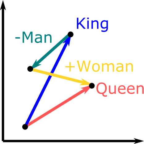 Make Python Run Faster: A Machine Learning Perspective | by DataCan | Geek Culture